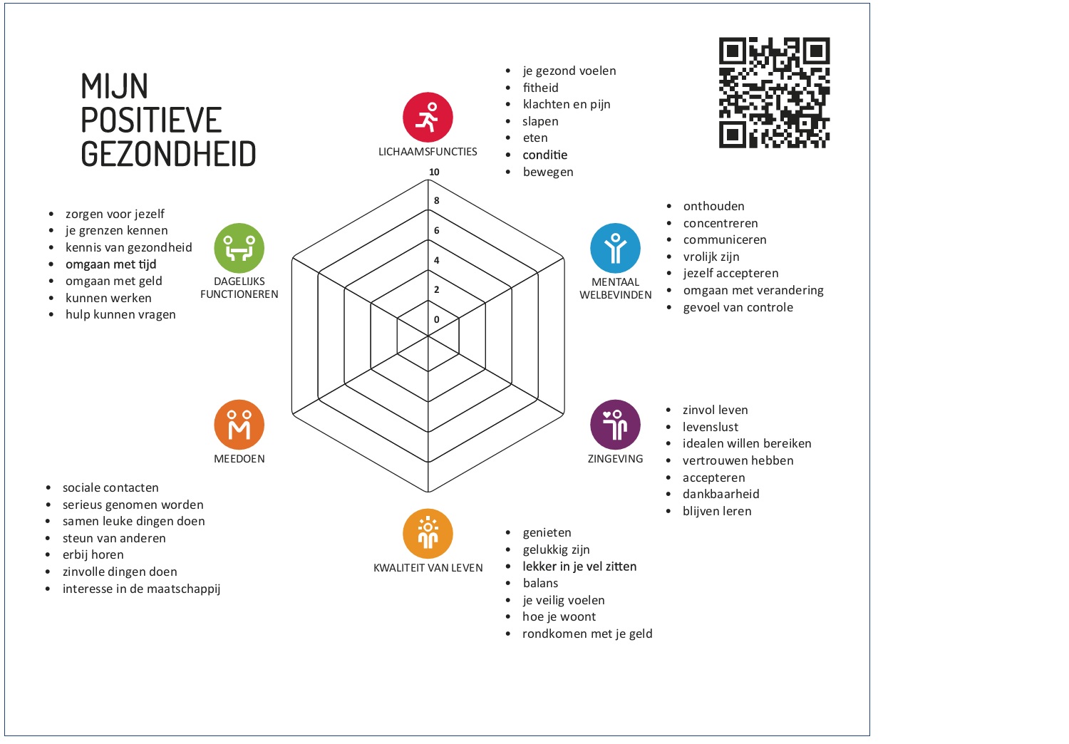 Positieve gezondheid - Zorggroep Katwijk